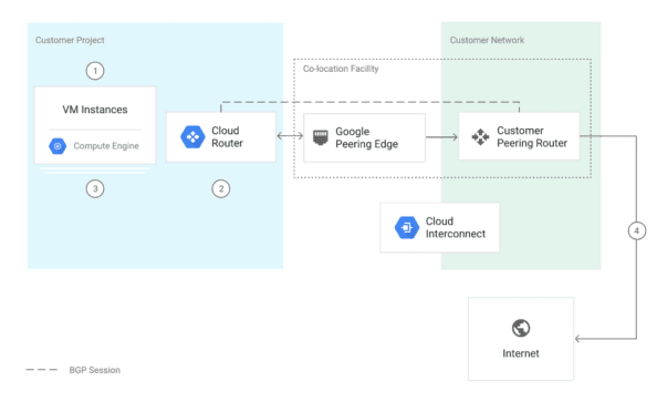 Hybrid Cloud Planning & Build-up - WingWill International Co. Ltd