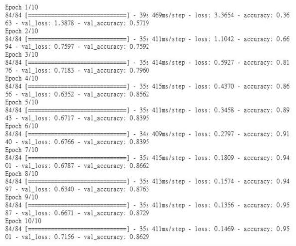 Transfer learning 初體驗 - 羽昇國際股份有限公司