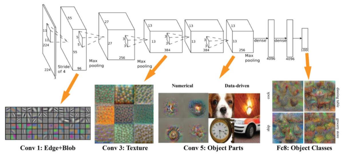 Transfer learning 初體驗 - 羽昇國際股份有限公司