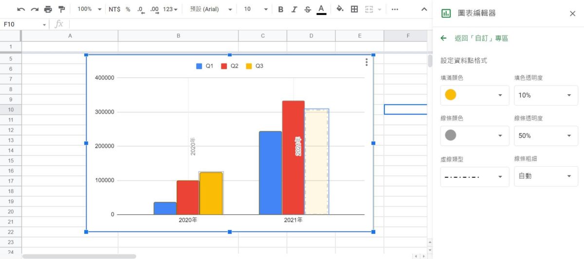 Google 試算表新功能! 圖表樣式輕鬆自定義 - WingWill 羽昇國際 - 全方位雲端、資安服務，數位轉型好夥伴