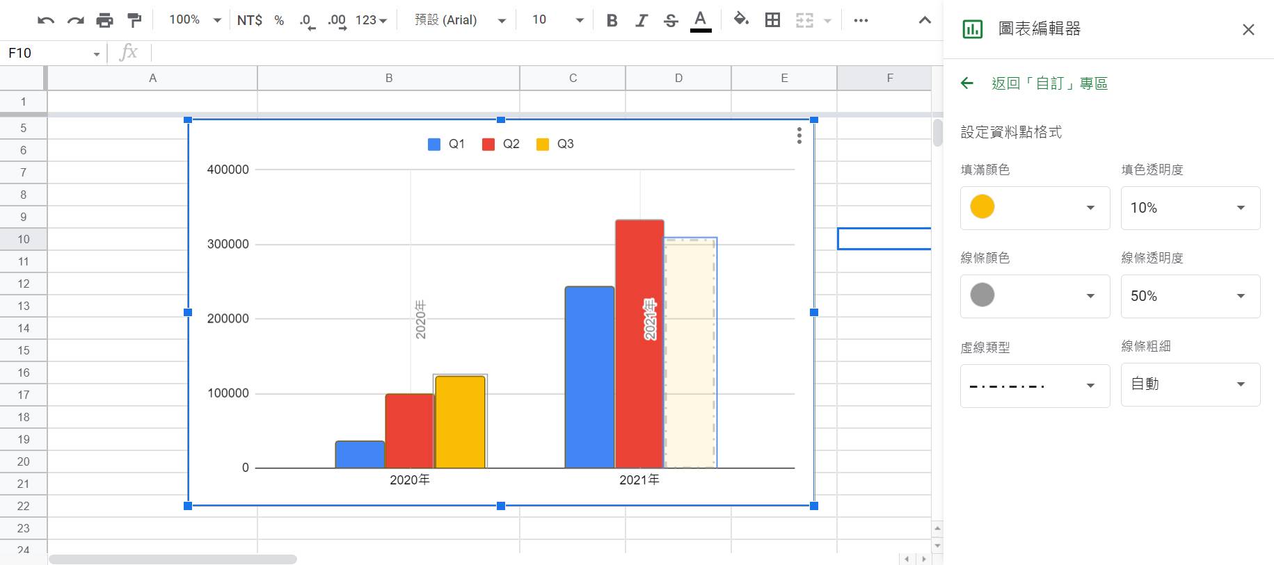 Google 試算表新功能! 圖表樣式輕鬆自定義 - WingWill 羽昇國際 - 全方位雲端、資安服務，數位轉型好夥伴