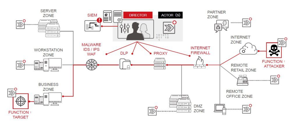 Googole Workspace (原 G Suie全新改版)