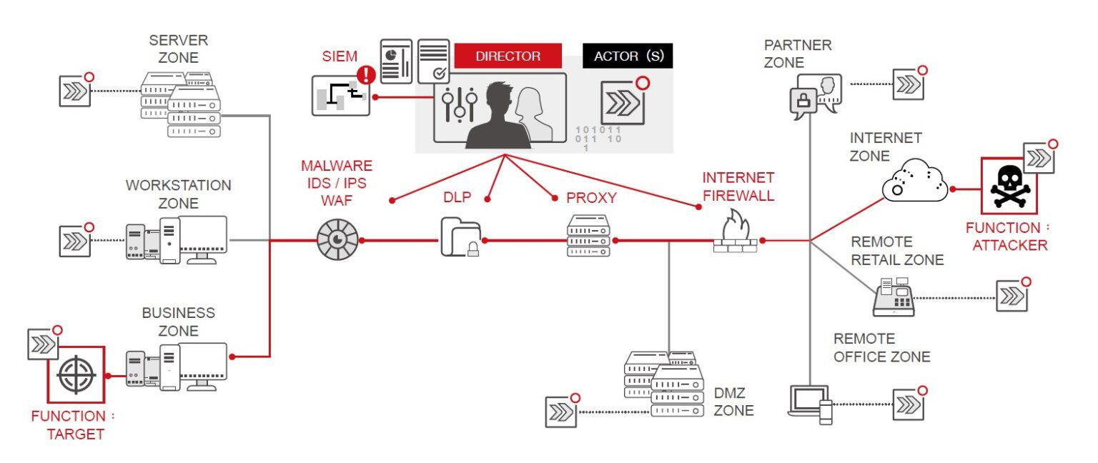 Mandiant 您最信賴的資安教練 - 自動化防禦、攻擊面管理、滲透測試、託管偵測與回應、前線資安情報 | 羽昇國際