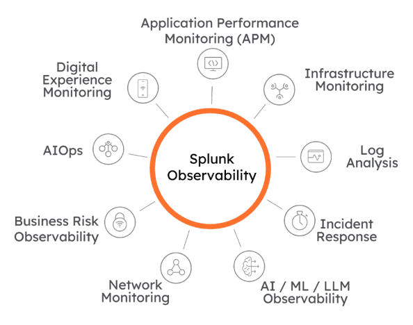 羽昇榮獲 O11y Award 肯定，為 Splunk 台灣可觀測性領域的卓越夥伴